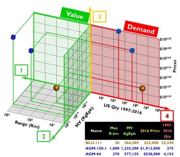 Plotting in 4 Dimensions - Hypernomics