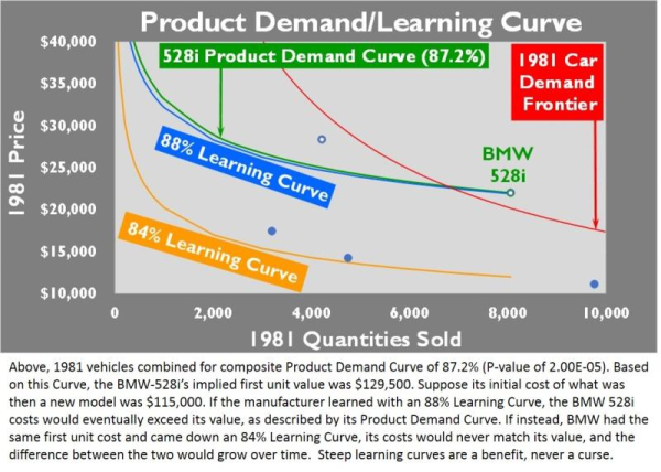 Steep Learning Curves - Hypernomics